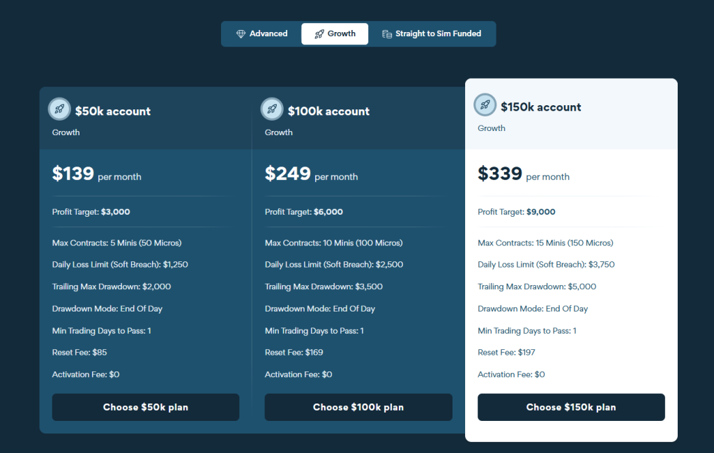 Tradeify Review (Everything You Need To Know) - Trade With Jon ...